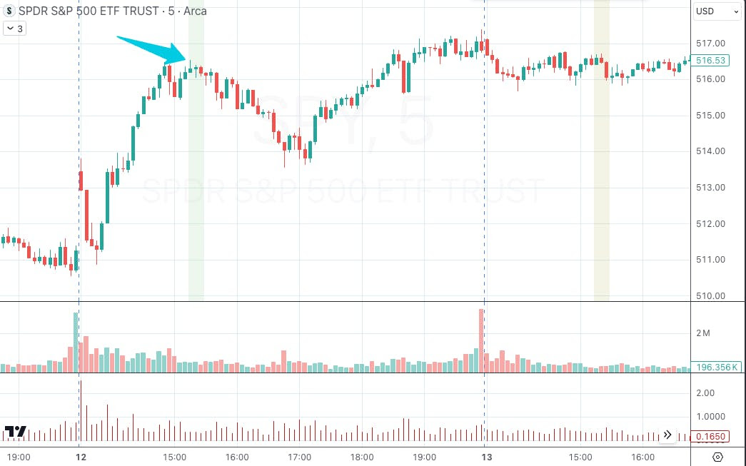What is the 11am rule?