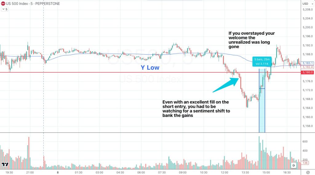 Counter Trend Trade Tactics