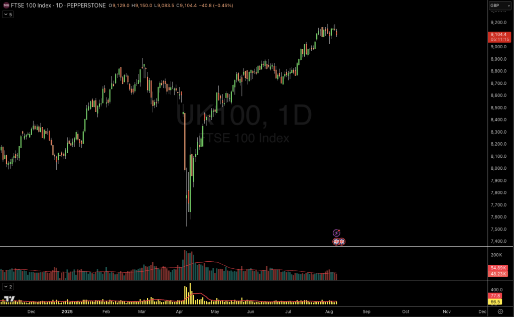 Is Spread Betting Tax Free in The UK? [HMRC Proof]